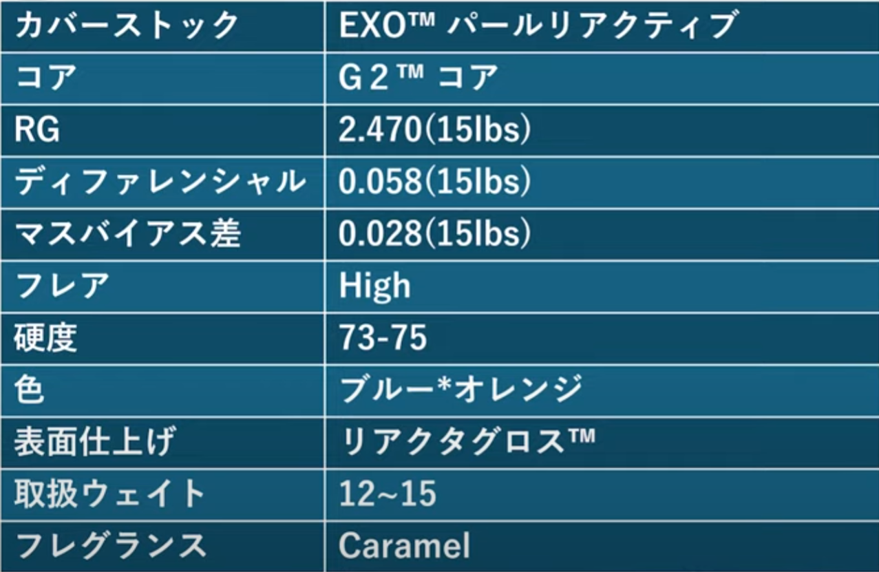 BITE PANIC X バイトパニック X【STORM ボールレビュー】 | 永野すばるオフィシャルサイト