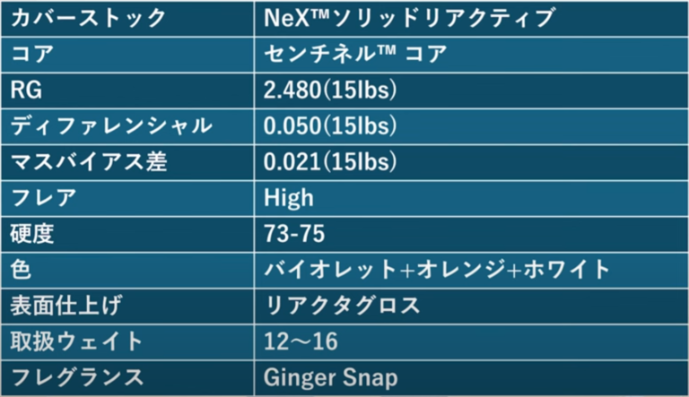 WILD ABSOLUTE ワイルド・アブソリュート【STORM ボールレビュー】 | 永野すばるオフィシャルサイト